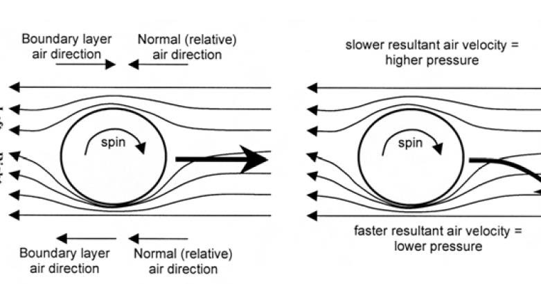 How can biomechanical principles improve your basketball jump shot ...
