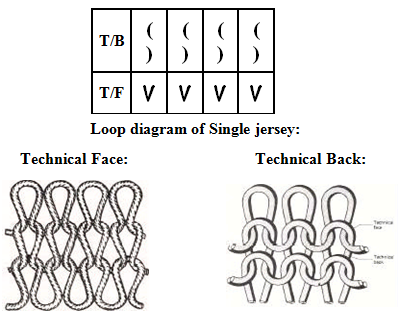Introduction of Knitting Technology :: Jituseu20