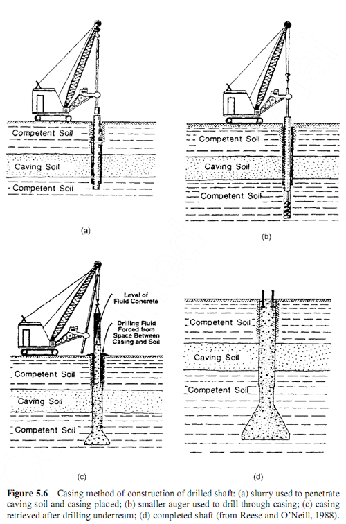 Drilled Shafts. | Civil and Building Engineering.