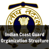 SSB Interview Tips & Coaching | SSBCrack: Indian Coast Guard ...