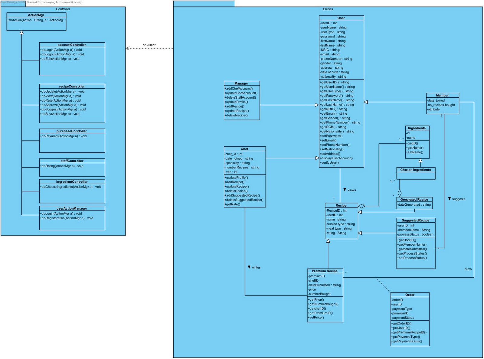 YummieLeaks: CSC207/CIDP: March 2011