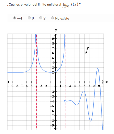 Límites: limites unilaterales
