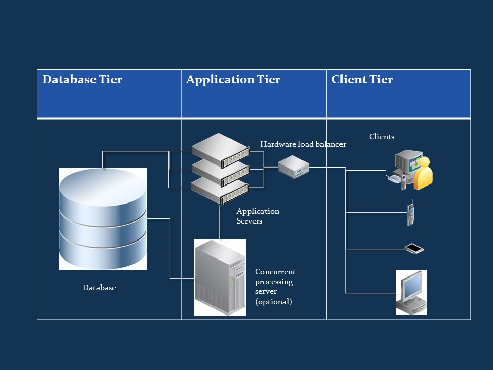 Erman Arslans Oracle Blog Oracle E Business Suite Ebs Apps