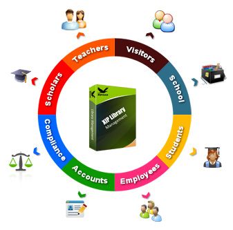 library management system | Best College Software