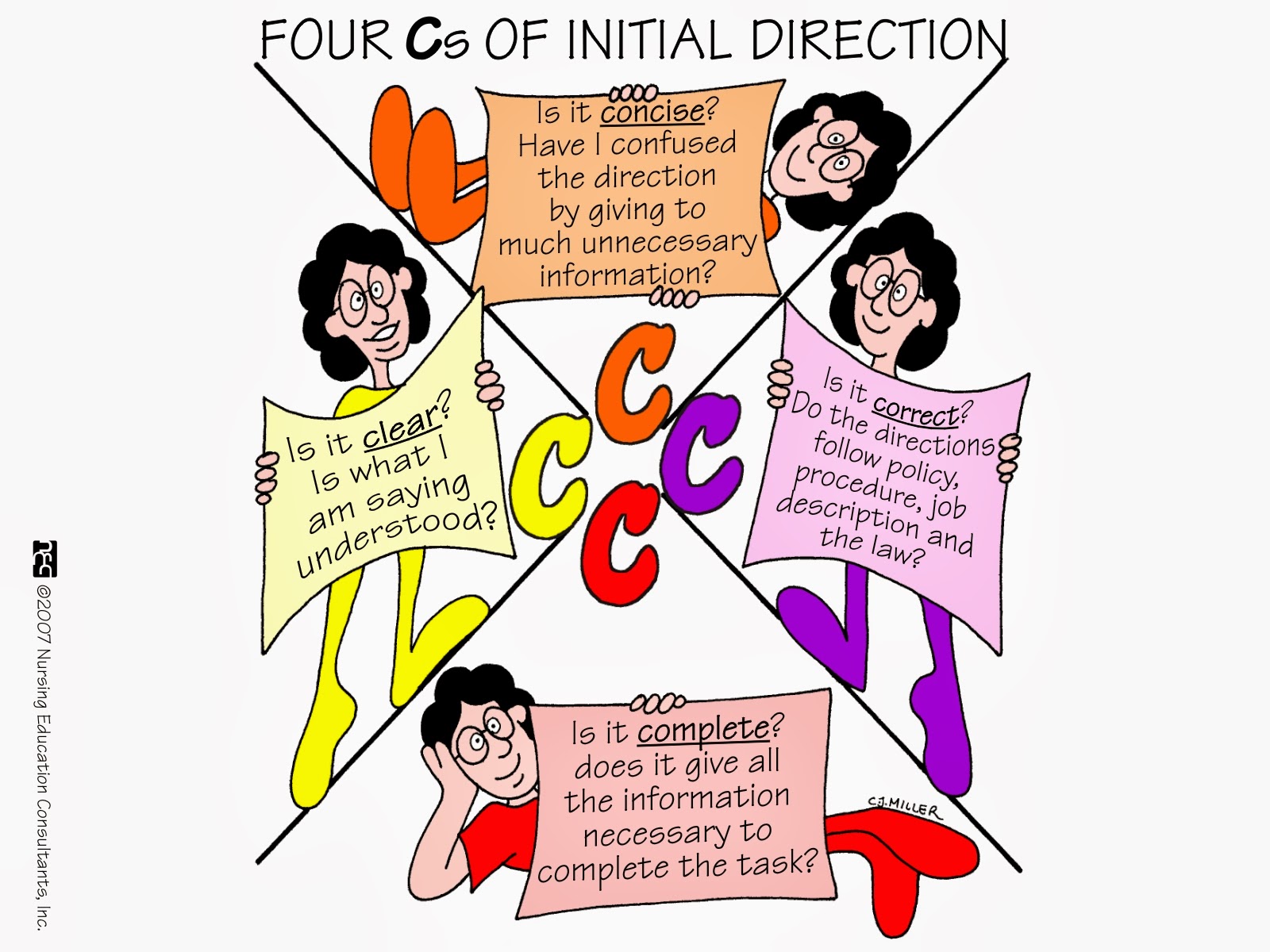 Nurses Notes: Nursing Care Mnemonics