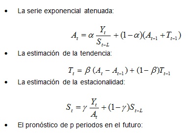 Atenuación exponencial ajustada a la tendencia y a la variación ...