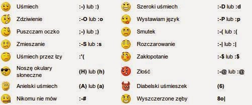 Cyfrowe wnętrze: Emotikonki - elektroniczne buzki