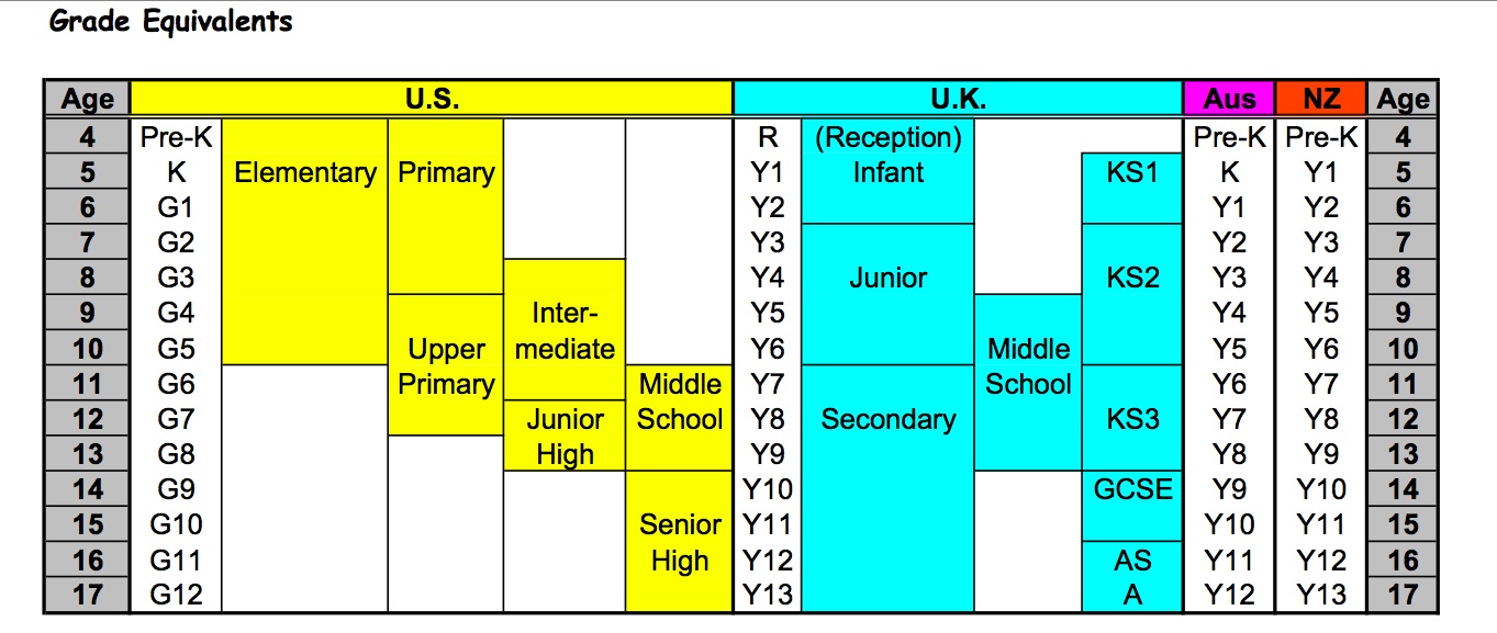 AS and A2 Literature and Language: How readable is YOUR writing?