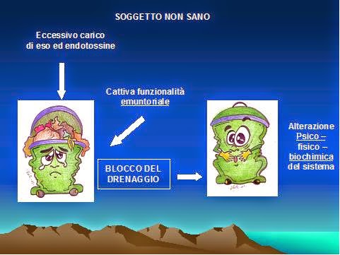 Tutto cominciò...: tossine