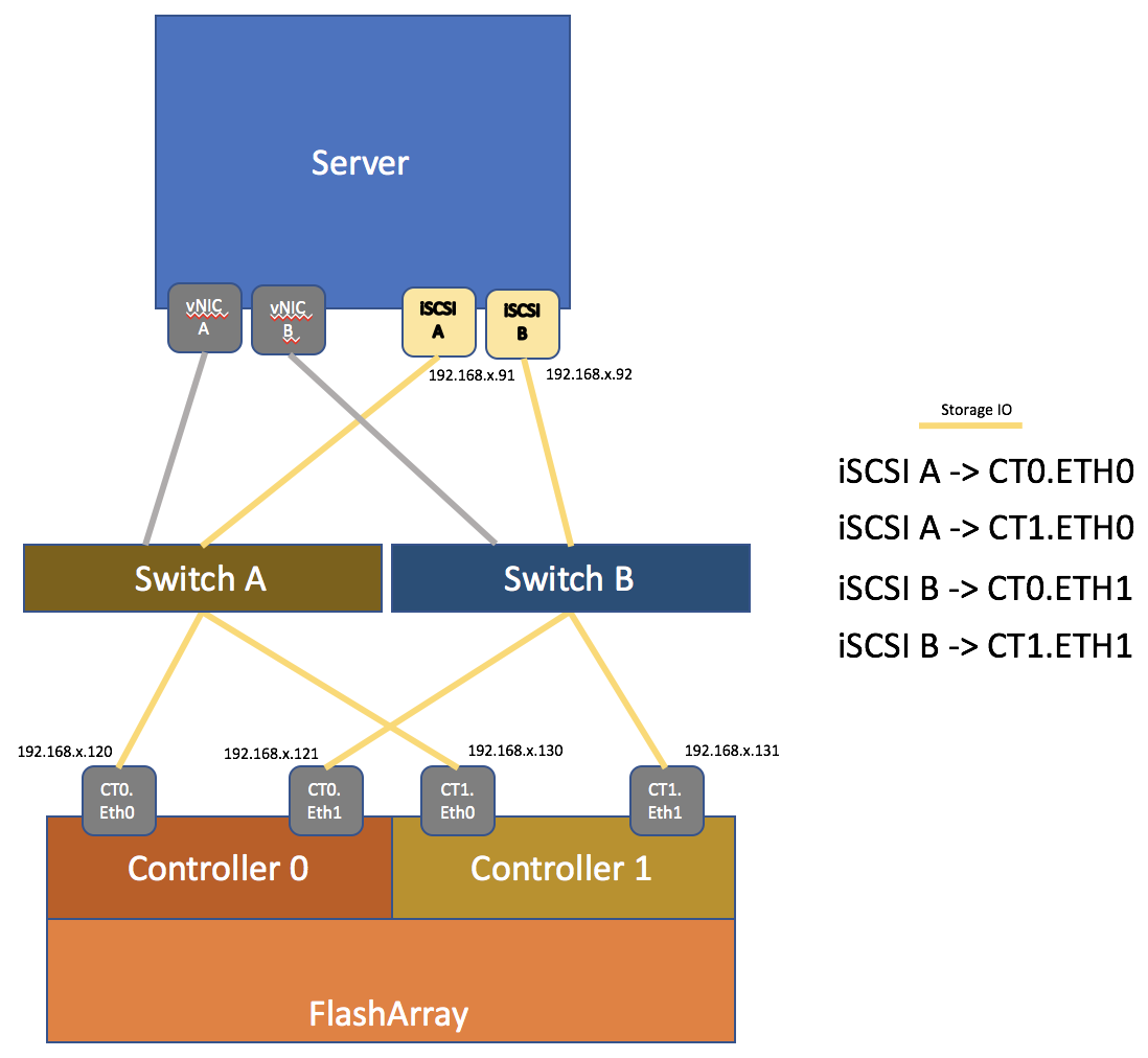 Virtual Outlands: Hey Windows, Where Are All My iSCSI (boot) Paths?