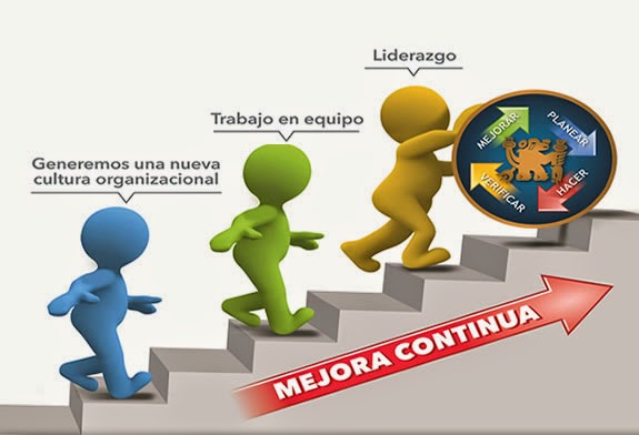 Gestión de la Producción: Mejora Continua