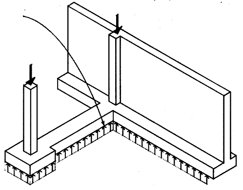 Losas y Vigas: Tipo y clasificación de las cargas.