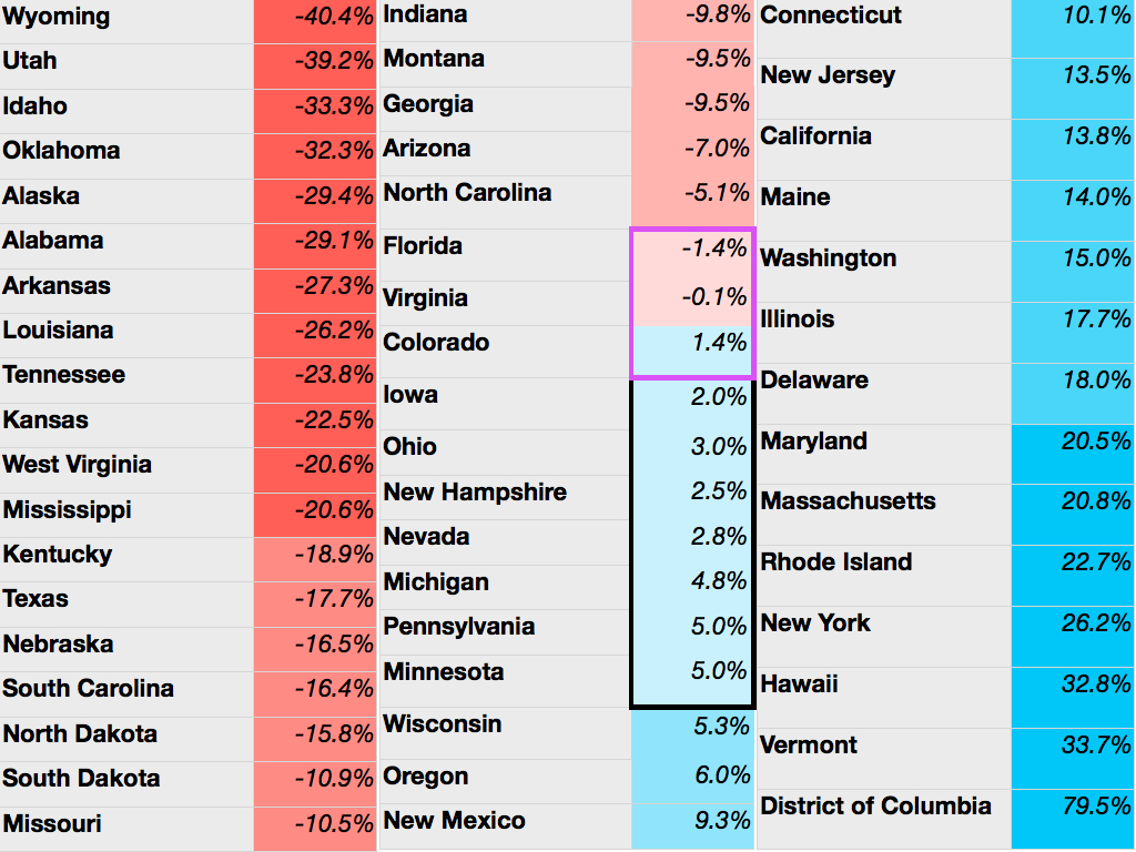 Electoral Vote Predictor: The Big 2012 Map - No Change - Obama Still ...