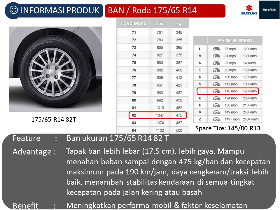 Daftar Ukuran Ban Mobil, Cara Baca, hingga Penjelasannya