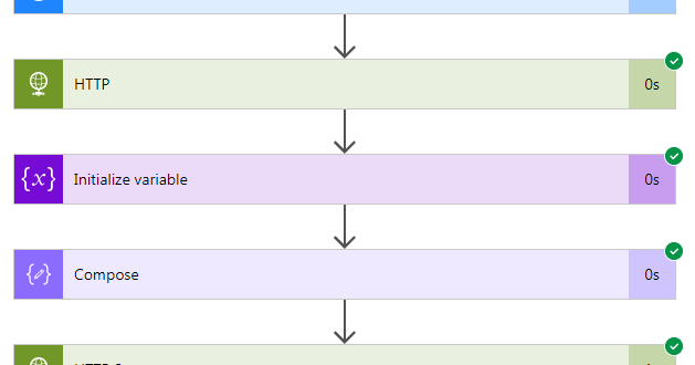 Sharepoint Administration Microsoft Flow Sharepoint Online Delete All Subsites Using Rest Api