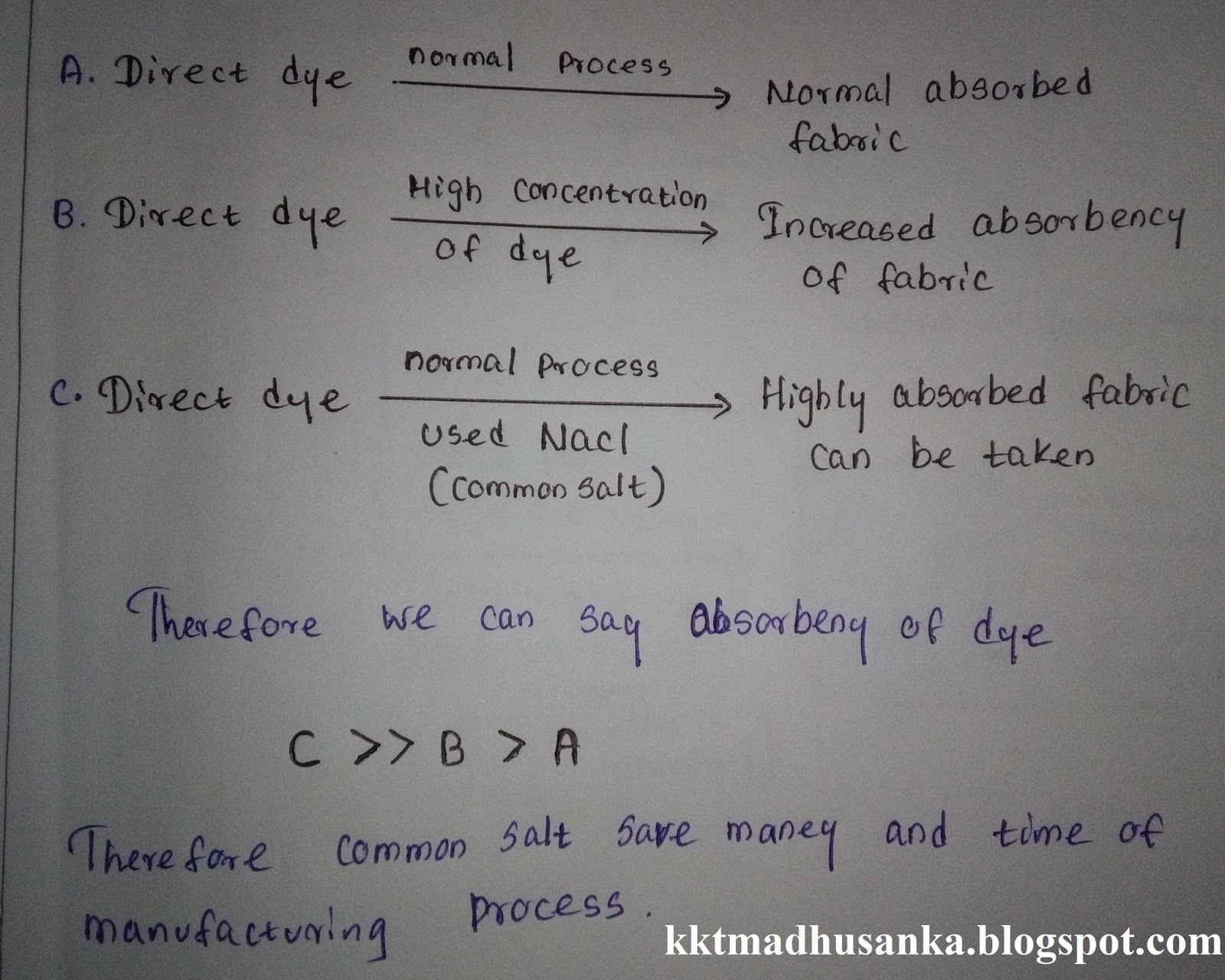 Functions of Dyeing Assistants in the Dye Bath
