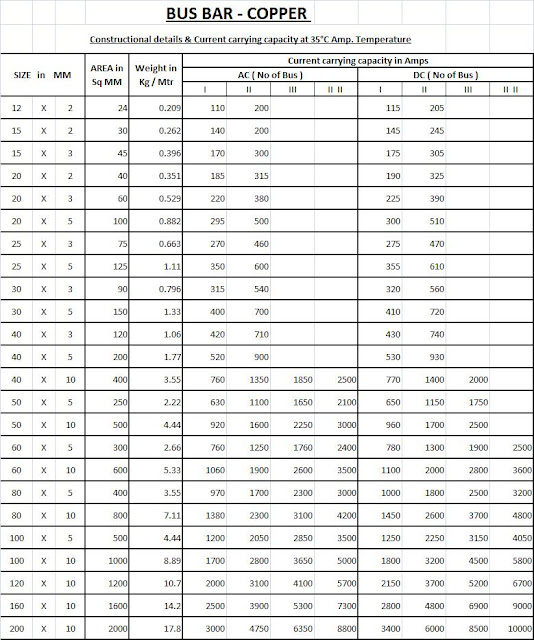 Technical Data Bank of Electrical Engineering: Current carrying ...