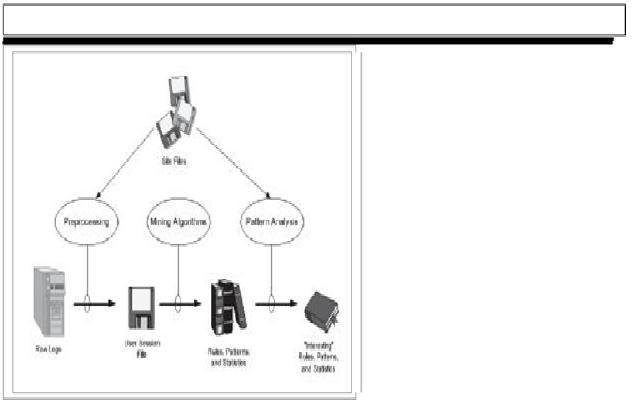 Hunt Information: WEB USAGE MINING: PROSES, APLIKASI DAN PENGGUNAANNYA