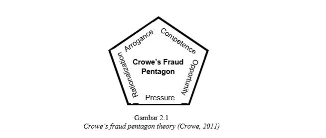 ACCOUNTING INFORMATION SYSTEM: TEORI FRAUD, FRAUD TREE DAN COSO