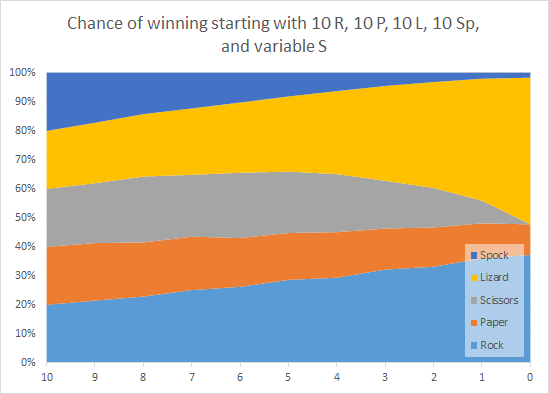Extreme Enginerding: Extreme Rock, Paper, Scissors