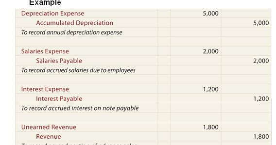 Adjusting Journal Entries Examples