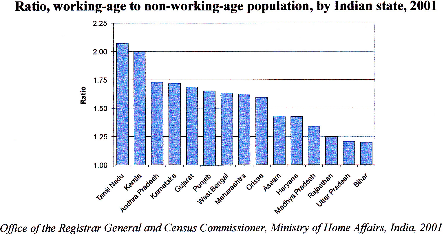 Let's Talk Books And Politics: India: Demographic Dividend or ...