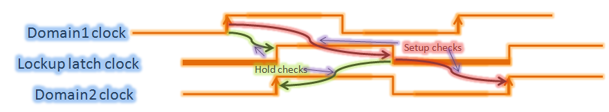 Lockup latch – principle, application and timing