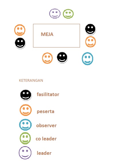 ILMU KESEHATAN: CONTOH PROPOSAL TERAPI BERMAIN