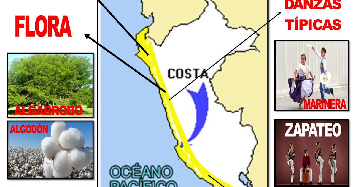 REGIÓN COSTA
