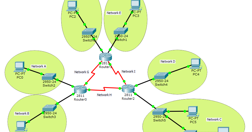 Dual Stack Network 2