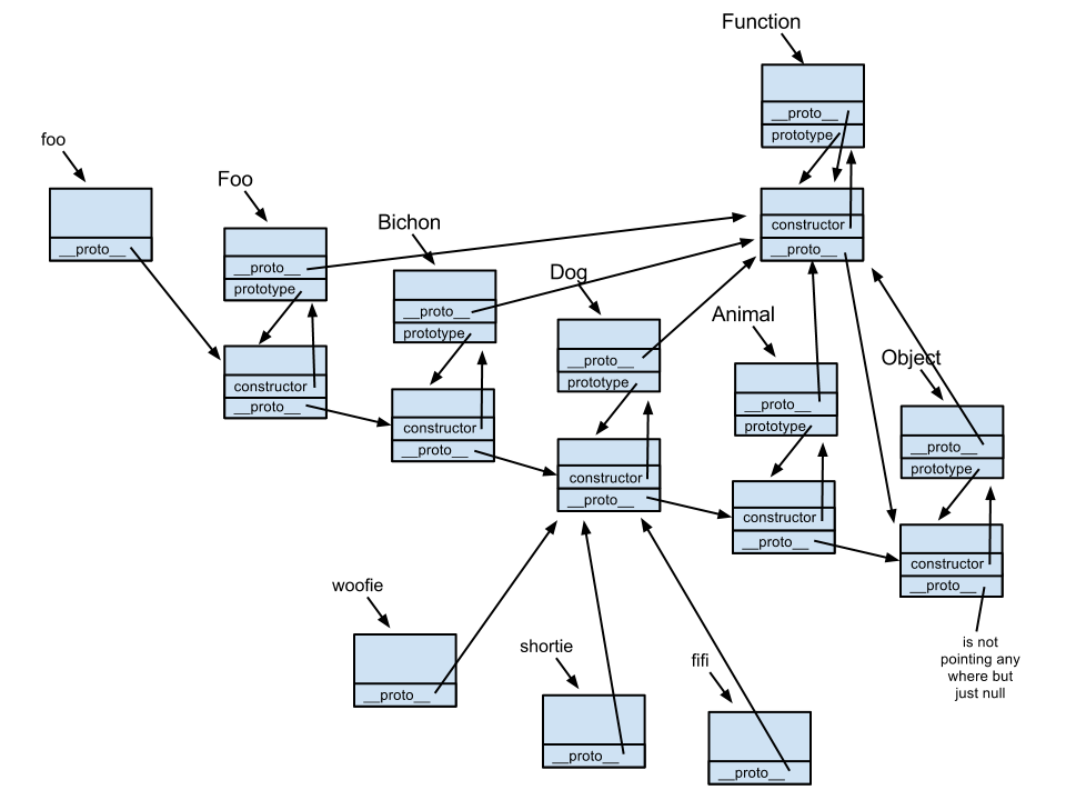Javascript What Is Difference Between Nstructor And Object Of Itself Stack Overflow
