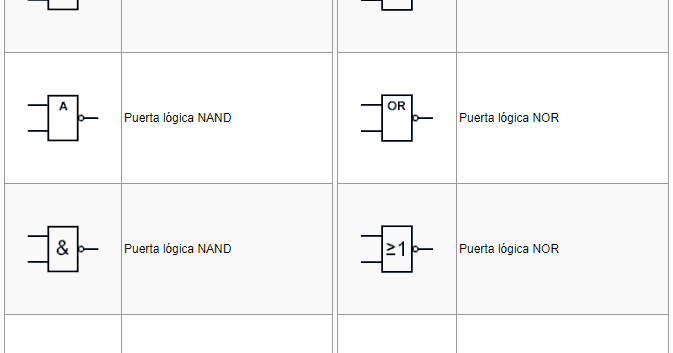 Símbolos Electrónicos: Puertas Lógicas, Sistema Británico (BS 3939)
