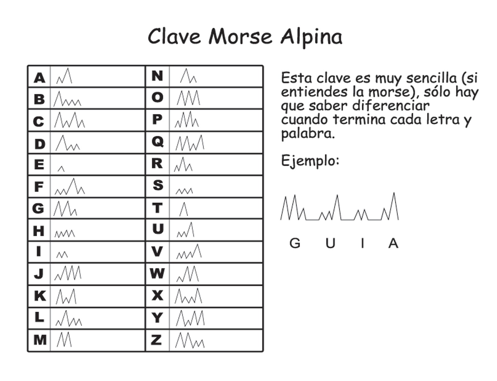 Guías ATENAS: Claves Scouts
