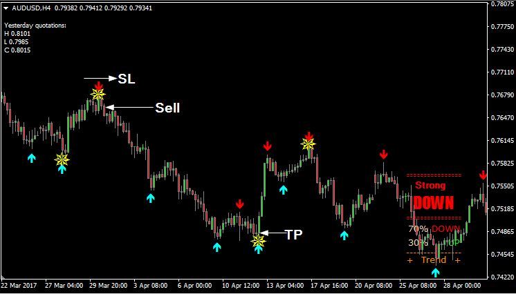 Trend Power System Strategy - Tentang Forex dan Ekonomi