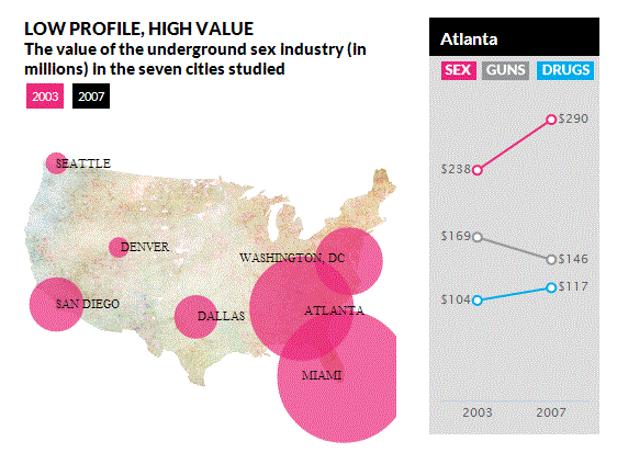 The Economics of Prostitution in Eight American Cities | Data in the News