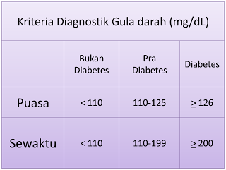 Bekam Dan Penyakit Kencing Manis ~ TERAPI PEMURNIAN DIRI