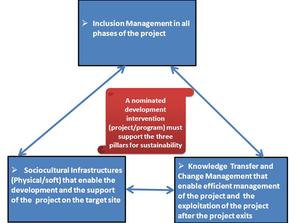 Amouzou Bedi: Holistic framework to improve development interventions