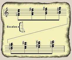 contenidos de música