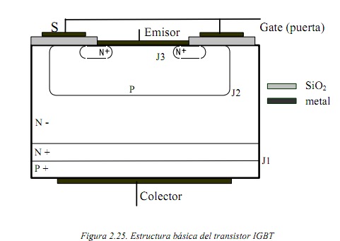 Dispositivos De Electronica De Potencia.: IGBT (Insulated Gate Bipolar ...