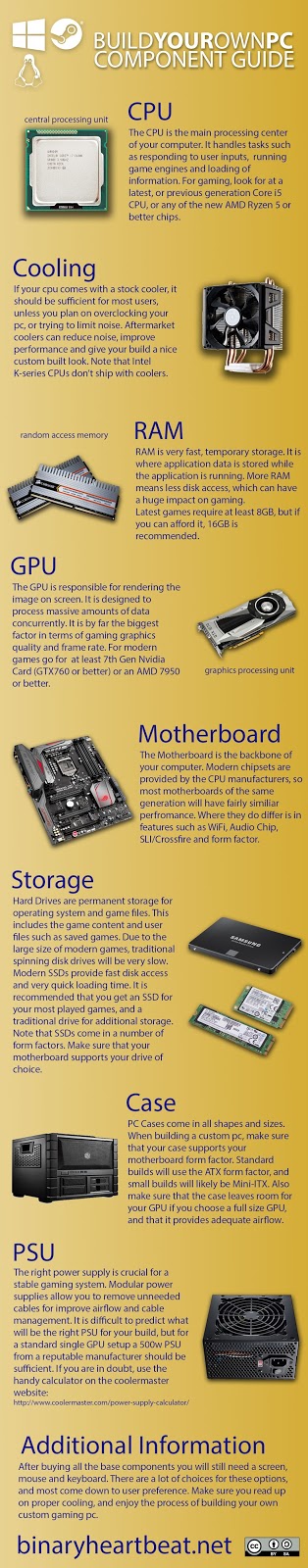 Component guide for first time PC builders ~ Binary Heartbeat