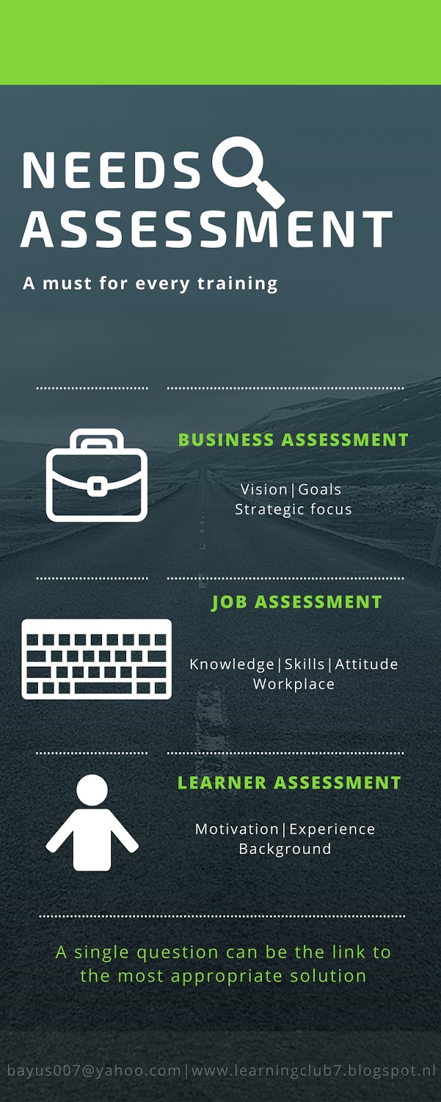 Infographic - Needs assessment