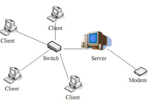 PENGENALAN JARINGAN KOMPUTER PENGANTAR TIK