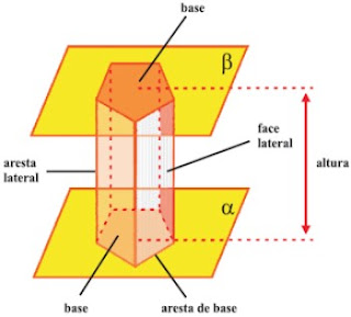 Leoni R. Dantas: Prisma - Figura Geométrica