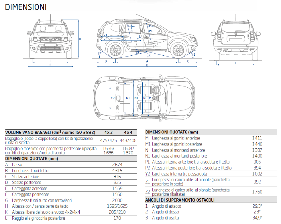 Dacia Duster Restyling 2016 Dimensioni e Misure bagagliaio | Dmotori ...