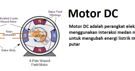Motor DC - Pengertian, Prinsip Kerja, Jenis & Aplikasi DC Motor - Studi ...