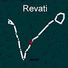 BIRTH STAR - Revathi