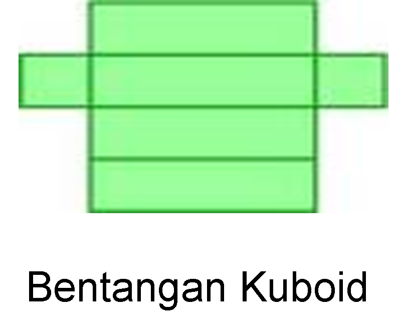 Blog Cikgu Reyzal: * BENTANGAN BENTUK-BENTUK 3D