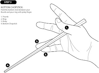 Learn by Diagram: Learn to "PROPERLY" use chopsticks