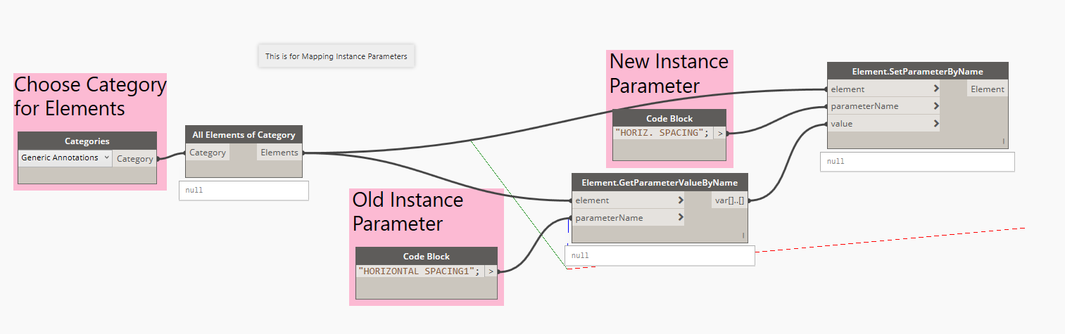 Dynamo Connecting Parameters Instance Or Type Dynamo Made Simple