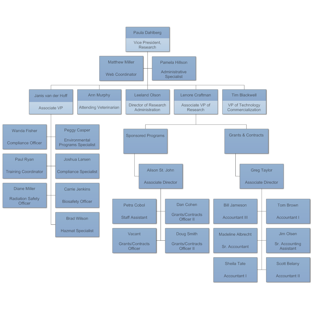 organizational chart of a restaurant - philippin news collections